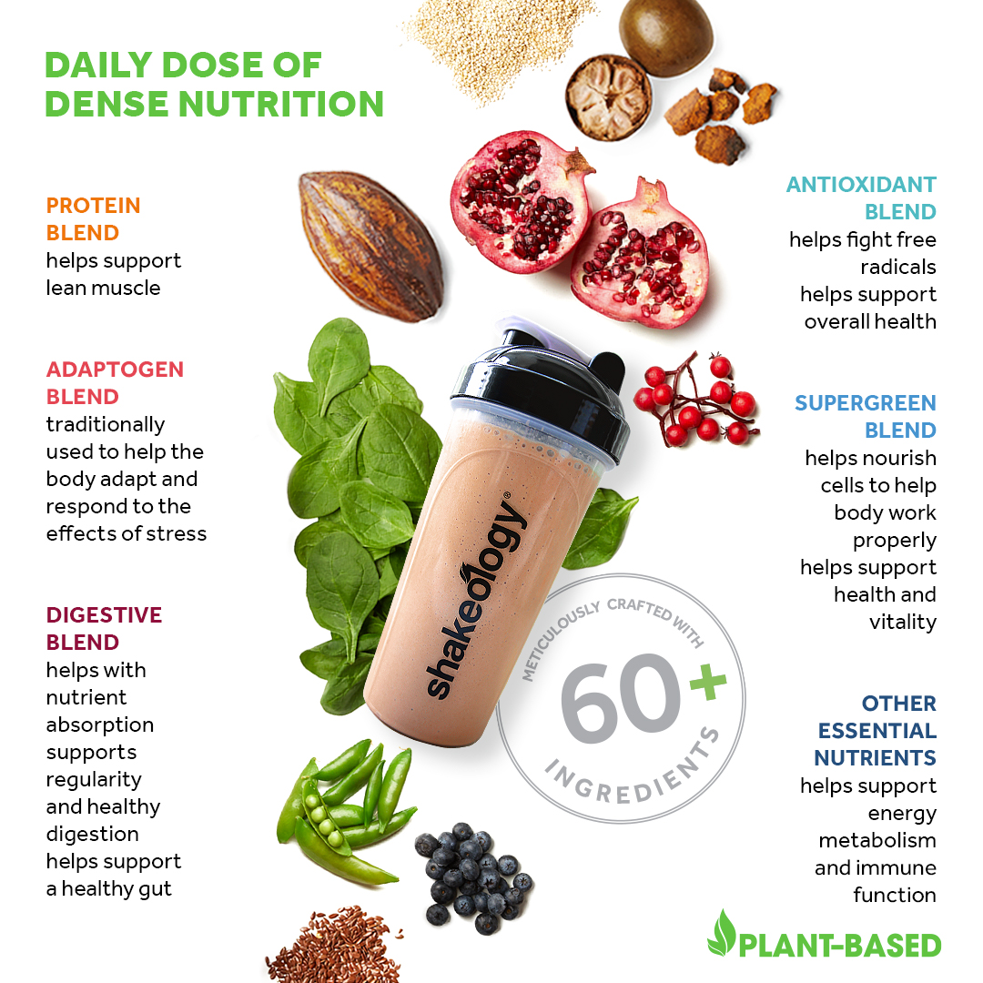 Choosing the Right Nutrition Plan - Team HowToBeFit with Coach Rich Dafter